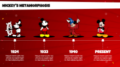 Free - Mickey Mouse Theme for PowerPoint and Google Slides - PPT Slides