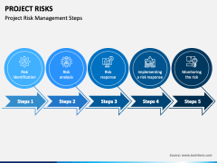 Project Risks PowerPoint and Google Slides Template - PPT Slides