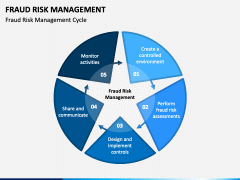 Fraud Risk Management PowerPoint and Google Slides Template - PPT Slides
