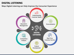 Digital Listening PowerPoint and Google Slides Template - PPT Slides