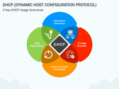 DHCP (Dynamic Host Configuration Protocol) PowerPoint and Google Slides Template