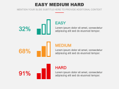 Easy Medium Hard PowerPoint and Google Slides Template - PPT Slides