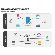 Local Area Network (LAN) PowerPoint and Google Slides Template - PPT Slides