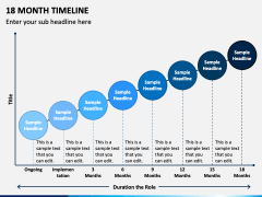 18 Month Timeline PowerPoint and Google Slides Template - PPT Slides
