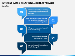 Interest Based Relational (IBR) Approach PowerPoint and Google Slides ...
