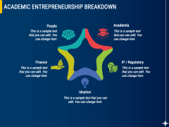 Academic Entrepreneurship PowerPoint and Google Slides Template - PPT ...