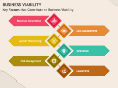 Business Viability PowerPoint and Google Slides Template - PPT Slides