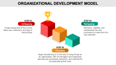 Organizational Development Model PowerPoint and Google Slides Template ...