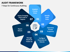 Audit Framework PowerPoint and Google Slides Template - PPT Slides