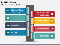 Rehabilitation PowerPoint and Google Slides Template - PPT Slides