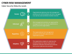Cyber Risk Management PowerPoint Template | SketchBubble