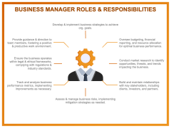 Business Manager Roles & Responsibilities PowerPoint Template and ...