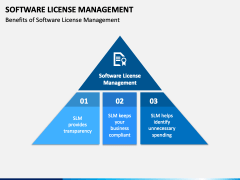 Software License Management PowerPoint and Google Slides Template - PPT ...