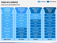 Pizza as a Service PowerPoint and Google Slides Template - PPT Slides
