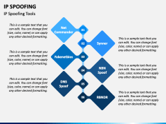 IP Spoofing PowerPoint and Google Slides Template - PPT Slides