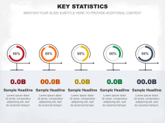 Key Statistics PowerPoint Template and Google Slides Theme