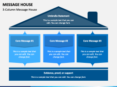 Message House PowerPoint and Google Slides Template - PPT Slides