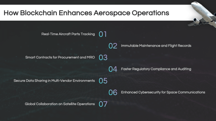 Blockchain in Aerospace PowerPoint and Google Slides Template - PPT Slides