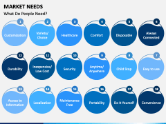 Market Needs PowerPoint and Google Slides Template - PPT Slides