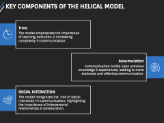 Helical Model of Communication PowerPoint and Google Slides Template ...