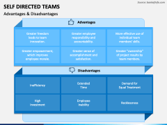 Self Directed Teams PowerPoint and Google Slides Template - PPT Slides