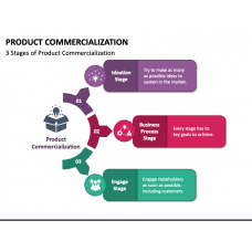 Product Owner PowerPoint Template - PPT Slides
