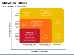 Innovation Horizon PowerPoint and Google Slides Template - PPT Slides