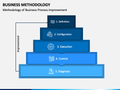 Business Methodology PowerPoint and Google Slides Template - PPT Slides