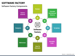 Software Factory PowerPoint and Google Slides Template - PPT Slides