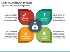 Chief Technology Officer (CTO) PowerPoint and Google Slides Template ...