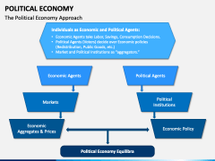 Political Economy PowerPoint and Google Slides Template - PPT Slides