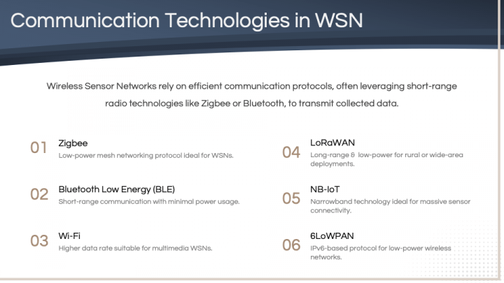 Wireless Sensor Network PowerPoint and Google Slides Template - PPT Slides
