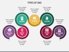 Domain Name System (DNS) PowerPoint and Google Slides Template - PPT Slides