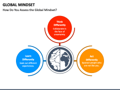 Global Mindset PowerPoint and Google Slides Template - PPT Slides