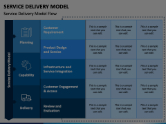 Service Delivery Model PowerPoint Template - PPT Slides