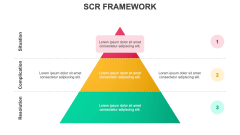 SCR Framework PowerPoint and Google Slides Template - PPT Slides