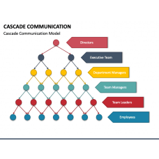 Page 7 - Communication Templates for PowerPoint and Google Slides ...