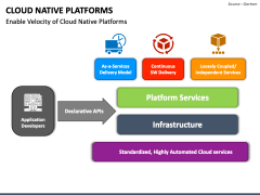 Cloud Native Platforms PowerPoint and Google Slides Template - PPT Slides