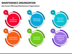 Maintenance Organization PowerPoint and Google Slides Template - PPT Slides
