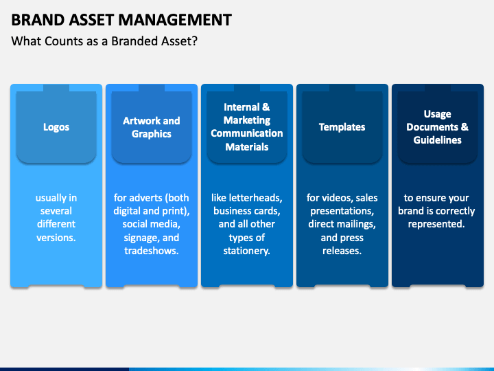 Brand Asset Management PowerPoint and Google Slides Template - PPT Slides
