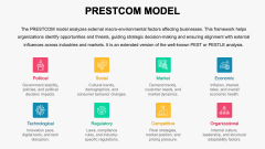 Prestcom Model PowerPoint and Google Slides Template - PPT Slides