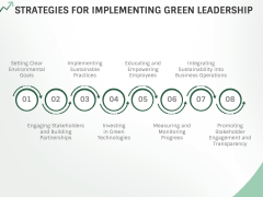 Green Leadership PowerPoint and Google Slides Template - PPT Slides