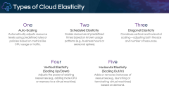 Cloud Elasticity PowerPoint and Google Slides Template - PPT Slides