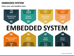 Embedded Systems PowerPoint and Google Slides Template - PPT Slides