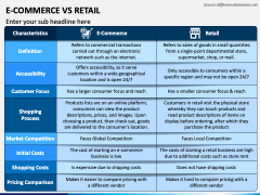E-Commerce Vs Retail PowerPoint and Google Slides Template - PPT Slides