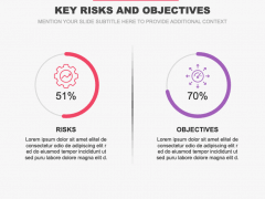 Key Risks and Objectives PowerPoint and Google Slides Template - PPT Slides