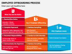 Employee Offboarding Process PowerPoint and Google Slides Template - PPT Slides