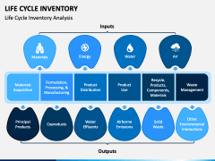 Life Cycle Inventory PowerPoint and Google Slides Template - PPT Slides