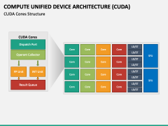 Compute Unified Device Architecture (CUDA) PowerPoint and Google Slides Template