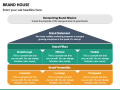 Brand House PowerPoint and Google Slides Template - PPT Slides